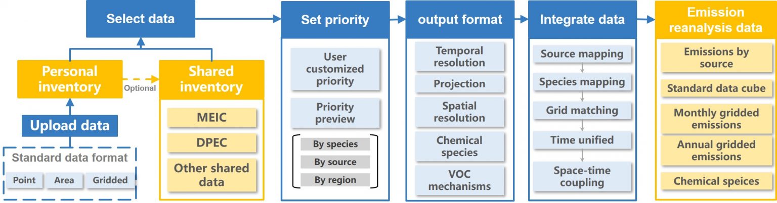 PLATFORM INSTRUCTIONS – MEICModel