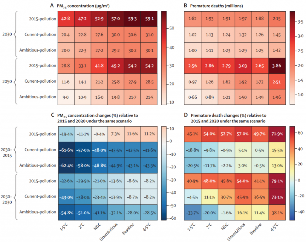 MEIC团队发文指出减污降碳协同是降低中国空气污染健康损失的必由之路 – MEICModel